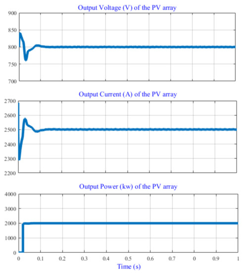 Active Power Control to Mitigate Frequency Deviations in Large-Scale Grid-Connected PV System ...