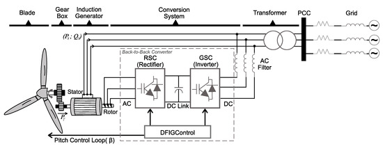 Motor Sd Controller Model Mc 60 Schematic Diagram - Infoupdate.org