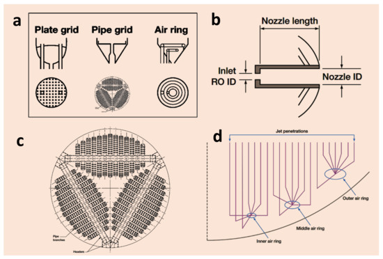 State-of-the-Art Review of Fluid Catalytic Cracking (FCC) Catalyst ...