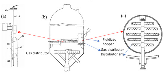 State-of-the-Art Review of Fluid Catalytic Cracking (FCC) Catalyst ...