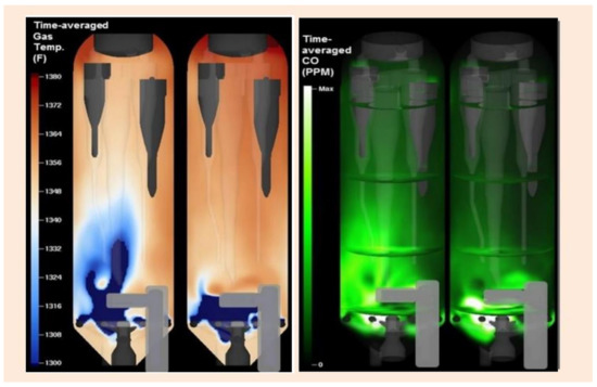 State-of-the-Art Review of Fluid Catalytic Cracking (FCC) Catalyst ...
