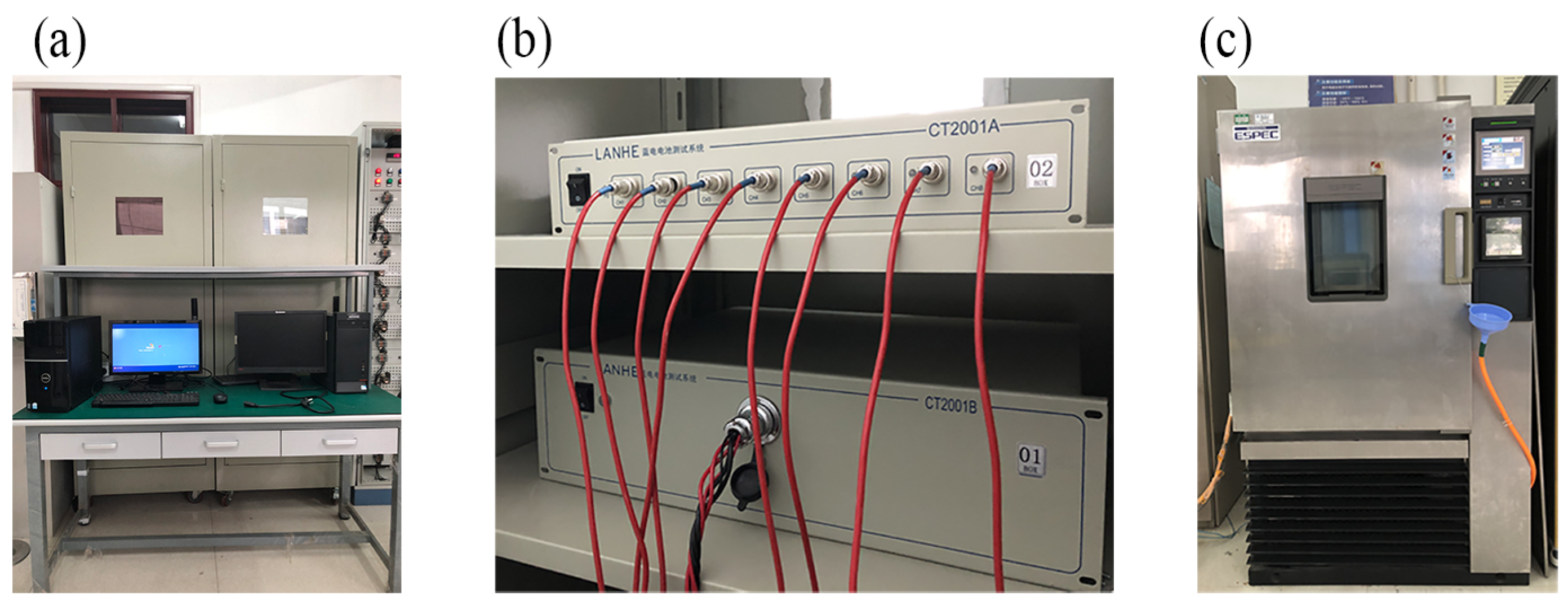 Battery State of Charge Estimation Based on Composite Multiscale ...