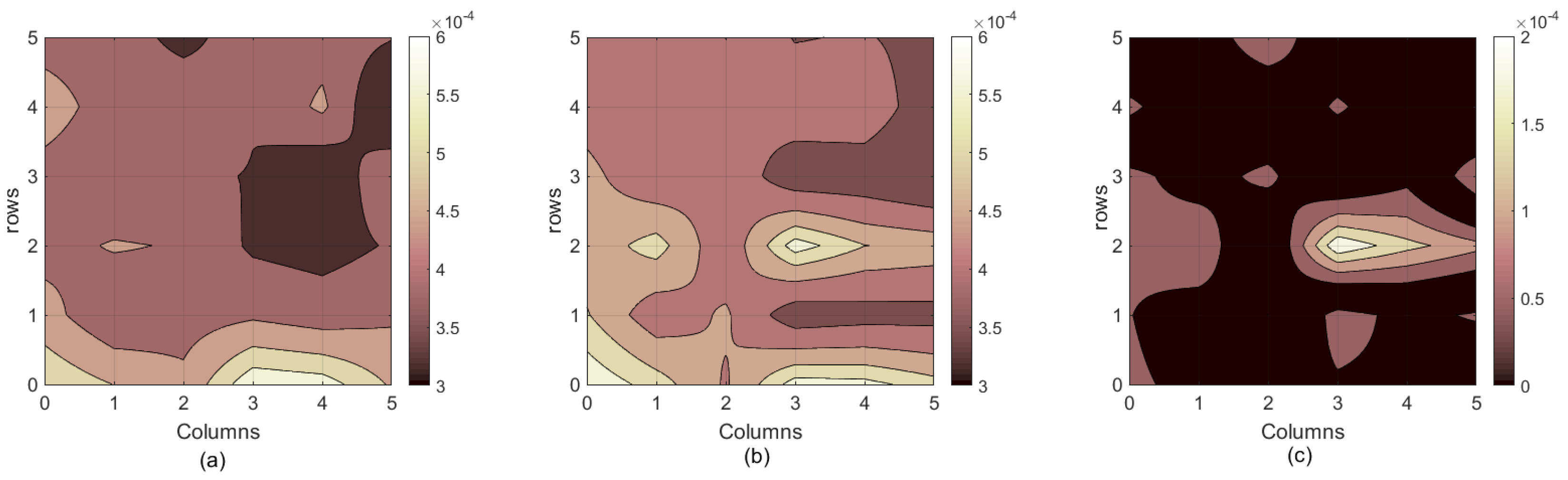 Energies | Free Full-Text | Application of the Horizontal Soil ...