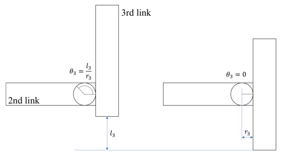 Energy-Efficient Robot Configuration and Motion Planning Using Genetic Algorithm and Particle ...