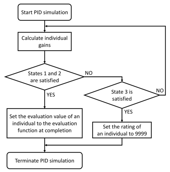 Energy-Efficient Robot Configuration and Motion Planning Using Genetic ...