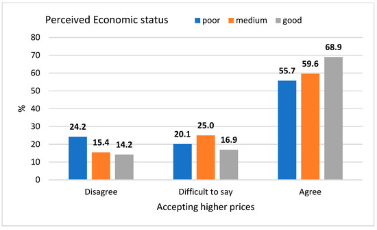 The Impact of Consumers’ Green Skepticism on the Purchase of Energy ...