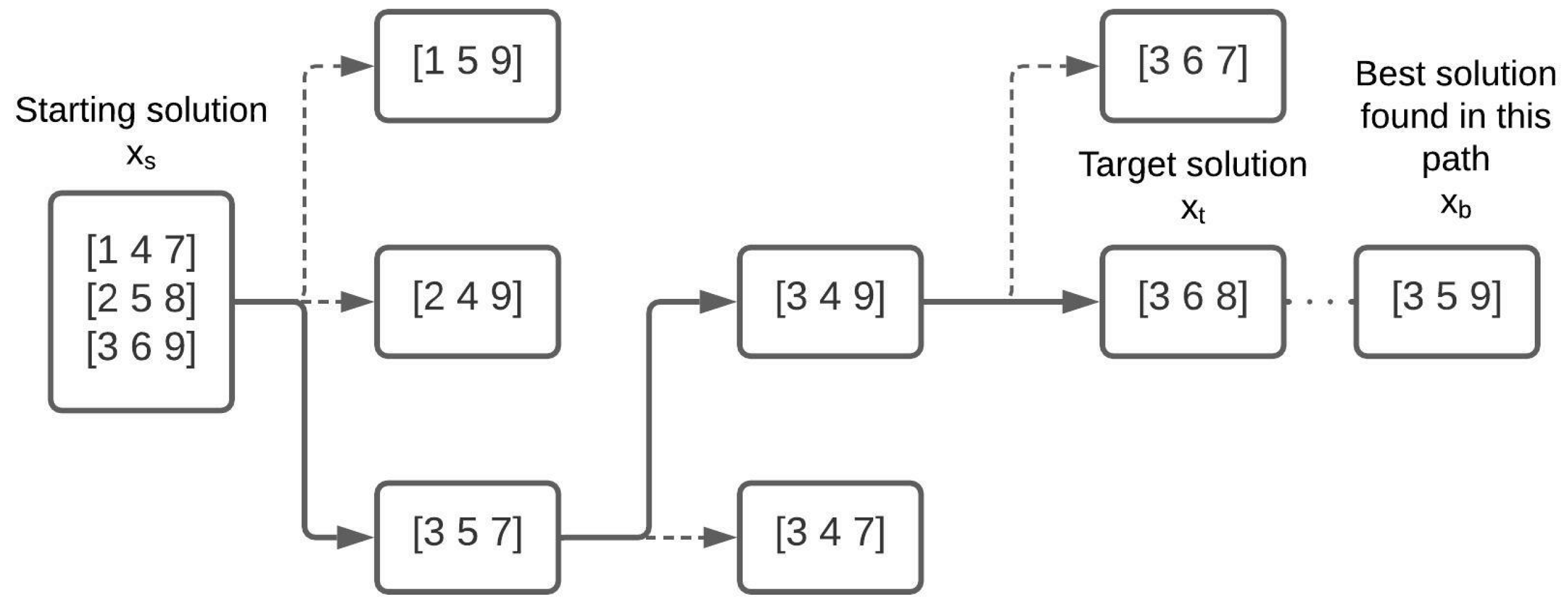 A Novel Solution Method for the Distribution Network Reconfiguration Problem Based on a Search ...