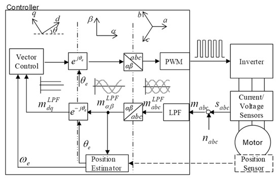 Extended Digital Programmable Low-Pass Filter for Direct Noise ...