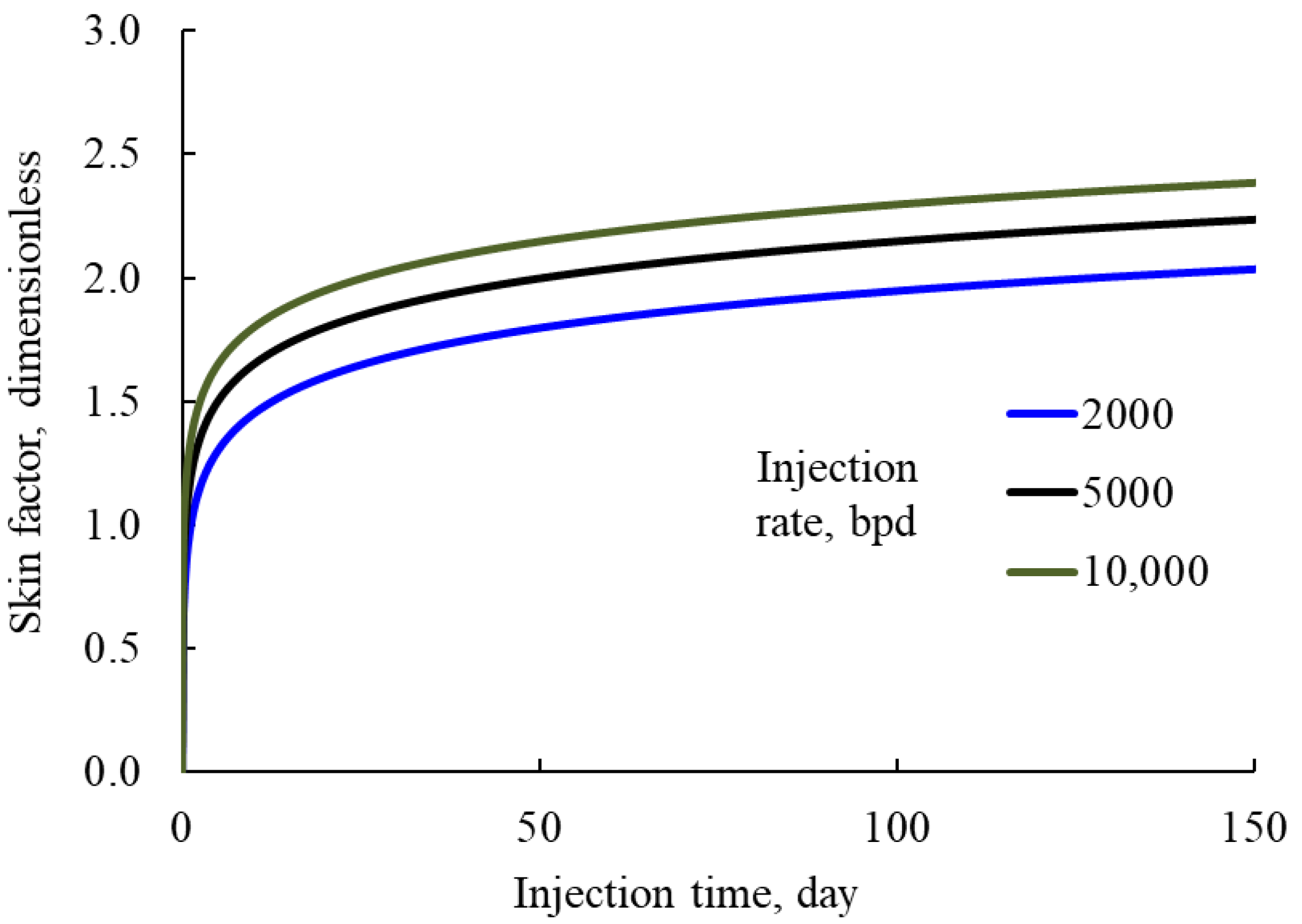 Energies | Free Full-Text | Prediction of Pressure Increase during ...