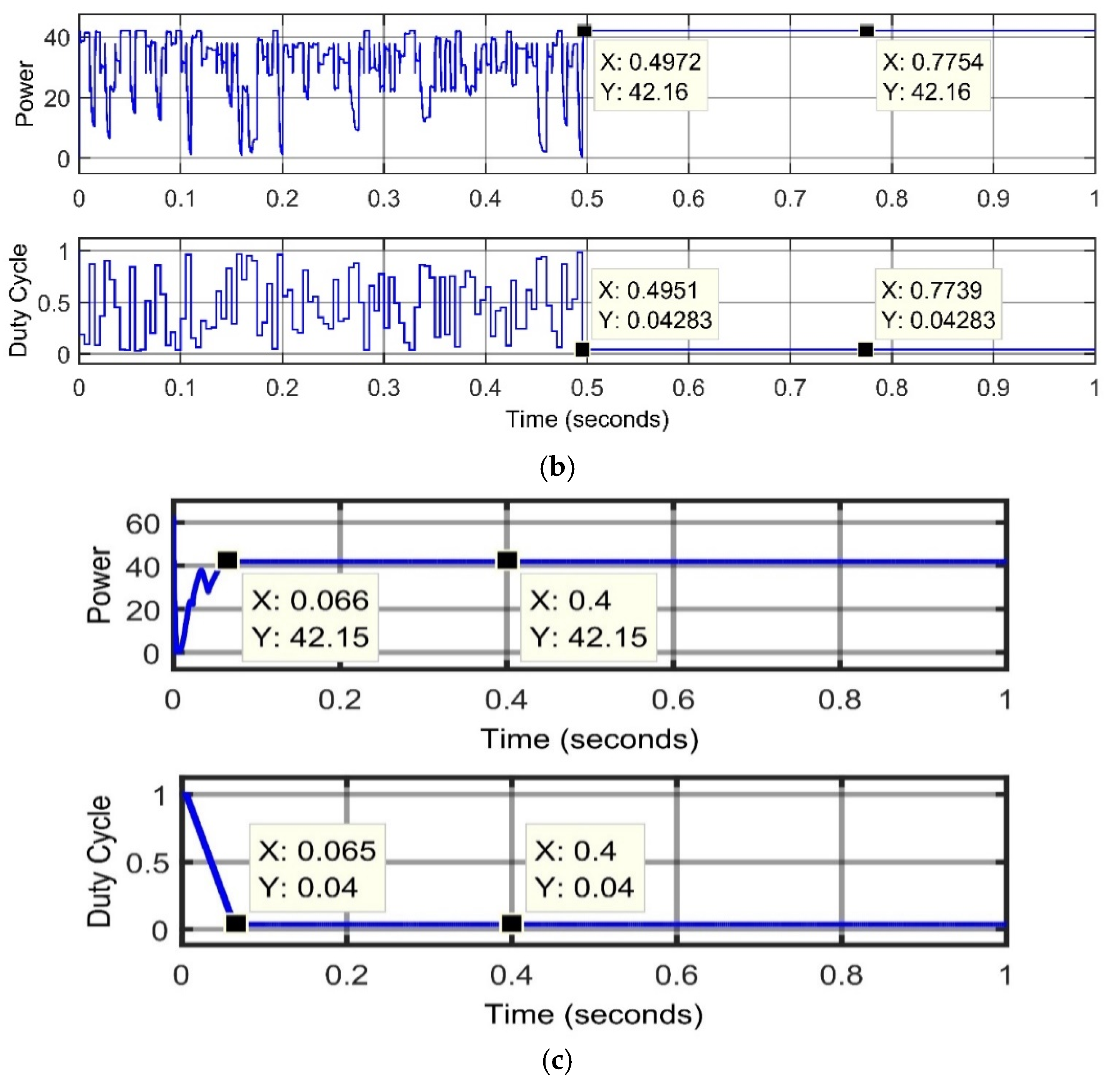 Energies | Free Full-Text | Performance Optimization of a Ten Check ...