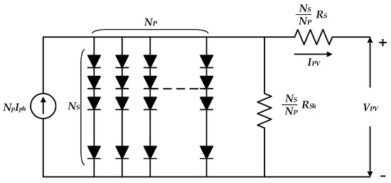 Social Grouping Algorithm Aided Maximum Power Point Tracking Scheme for ...