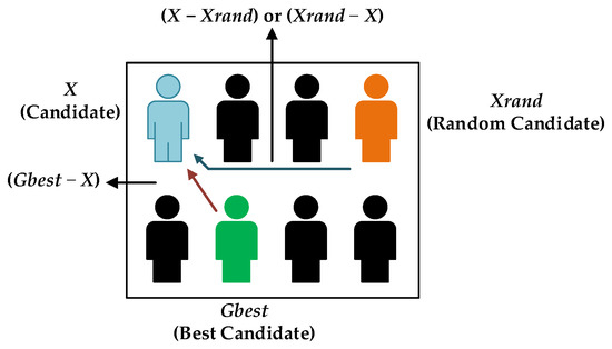 Social Grouping Algorithm Aided Maximum Power Point Tracking Scheme for Partial Shaded ...