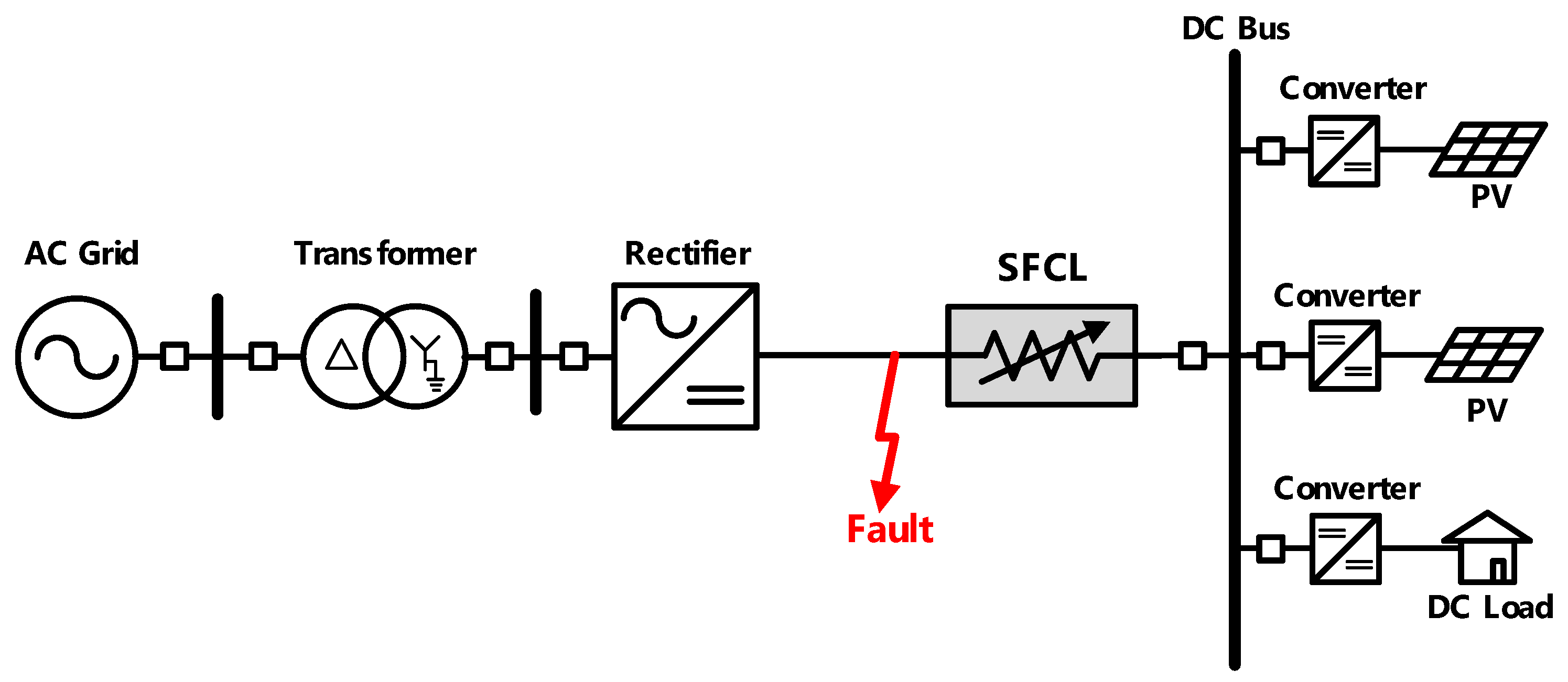 Simulation of a Low-Voltage Direct Current System Using T-SFCL to Enhance Low Voltage Ride ...
