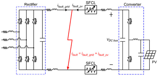 Simulation of a Low-Voltage Direct Current System Using T-SFCL to ...