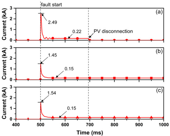 Simulation of a Low-Voltage Direct Current System Using T-SFCL to ...