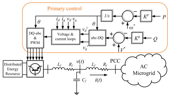 Stability Boundary Analysis of Islanded Droop-Based Microgrids Using an ...