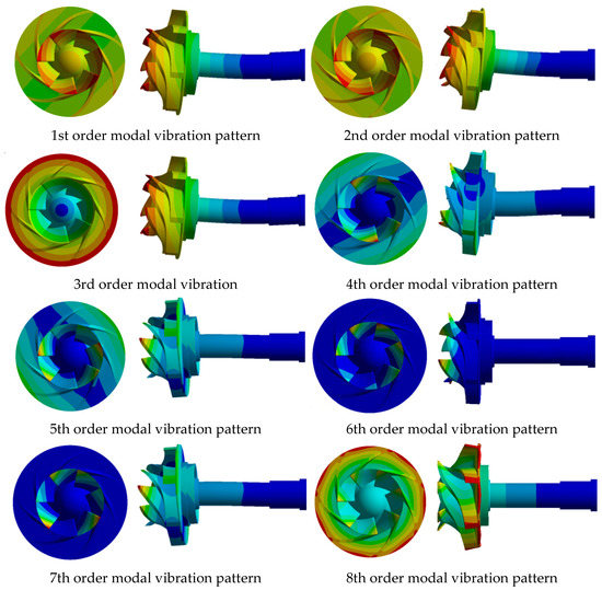 Analysis of Fluid-Structure Coupling Dynamic Characteristics of ...