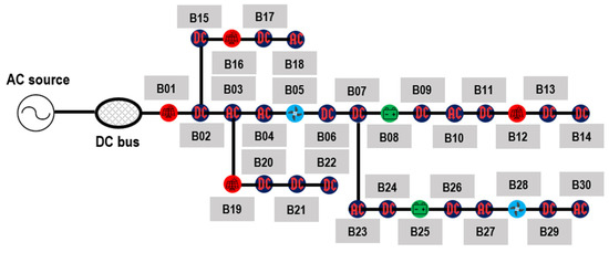 Optimal DC Microgrid Operation with Model Predictive Control-Based Voltage-Dependent Demand ...