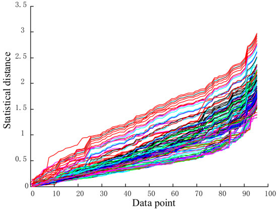 Energies | Free Full-Text | Abnormal Data Detection and Identification Method of Distribution ...