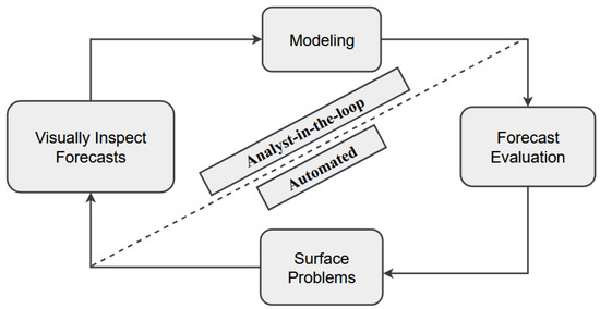 Forecasting of Electric Load Using a Hybrid LSTM-Neural Prophet Model