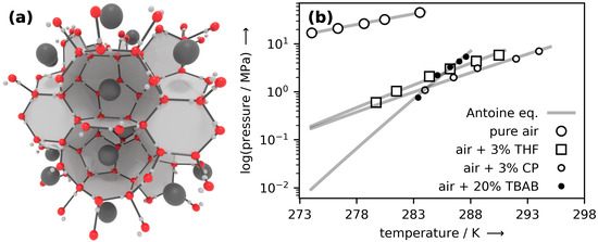 Energies | Free Full-Text | Solidified-Air Energy Storage ...