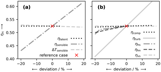 Energies | Free Full-Text | Solidified-Air Energy Storage ...
