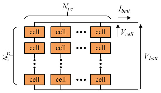 Multi-Disciplinary Optimisation of Road Vehicle Chassis Subsystems