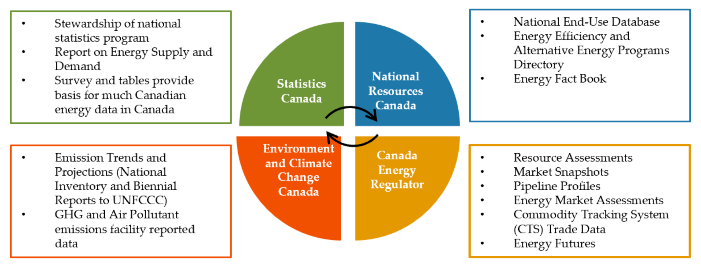 Energies | Free Full-Text | Best Practice in Government Use and ...