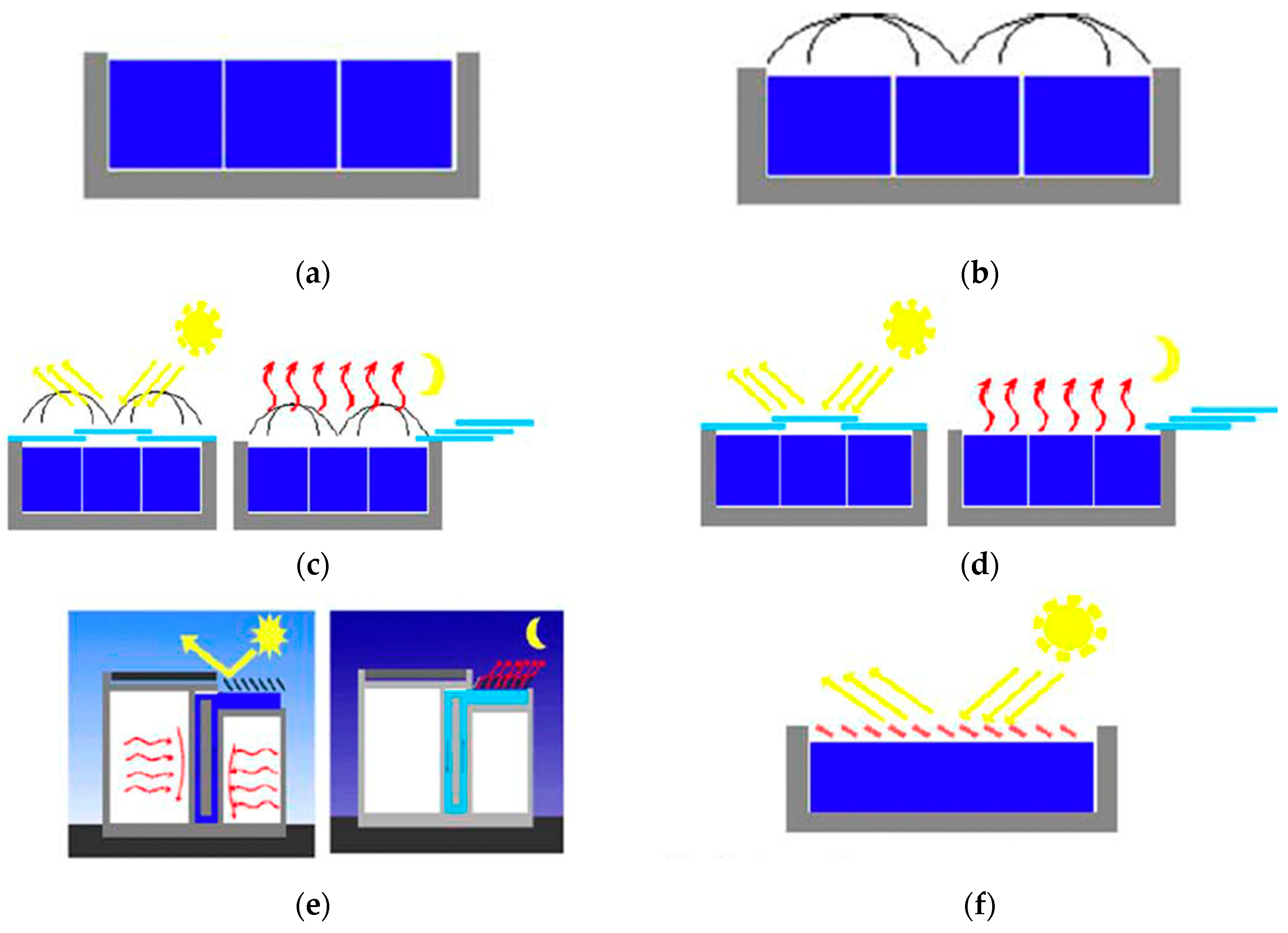 Hydroponic Green Roof Systems as an Alternative to Traditional Pond and ...