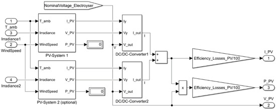 Hybrid Energy System Model in Matlab/Simulink Based on Solar Energy ...