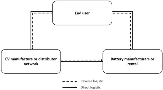 Economic Aspects for Recycling of Used Lithium-Ion Batteries from ...