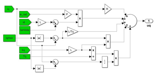 Energies | Free Full-Text | Improvement of PMSM Sensorless Control ...