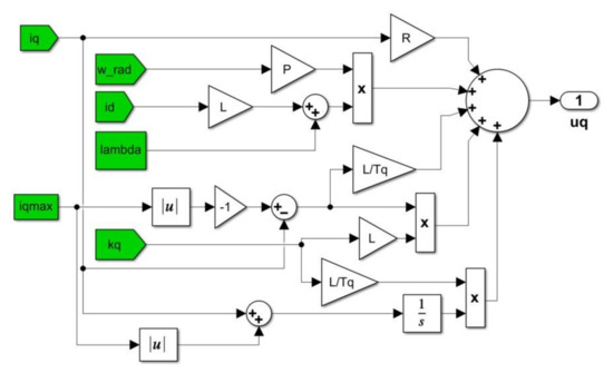 Energies | Free Full-Text | Improvement of PMSM Sensorless Control ...