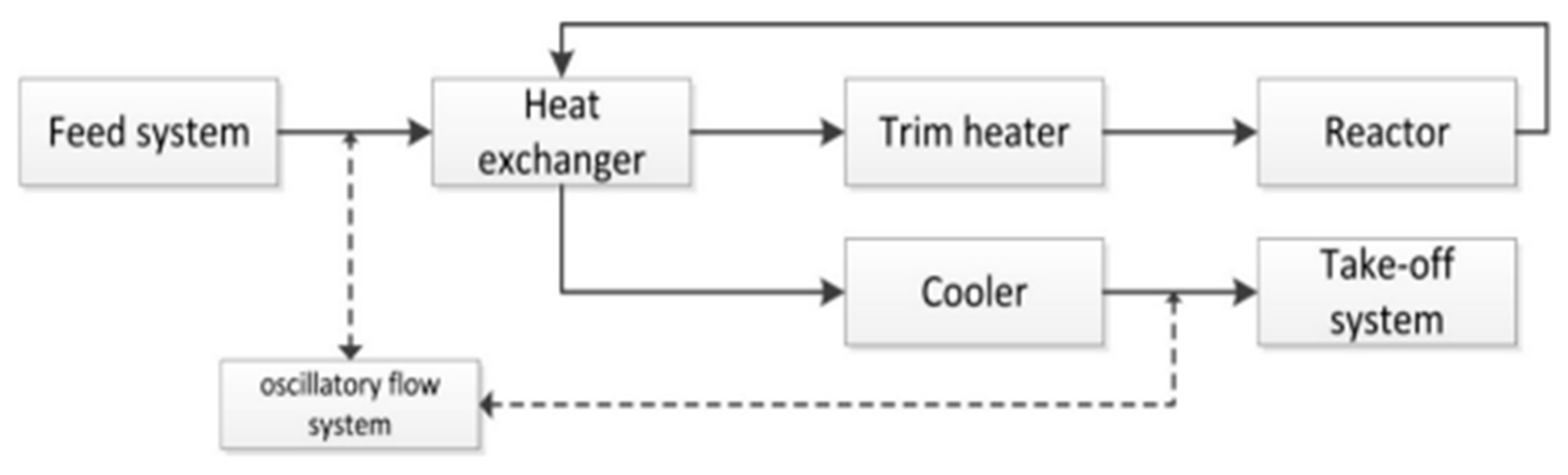 Computational Modeling Approaches of Hydrothermal Carbonization: A Critical Review