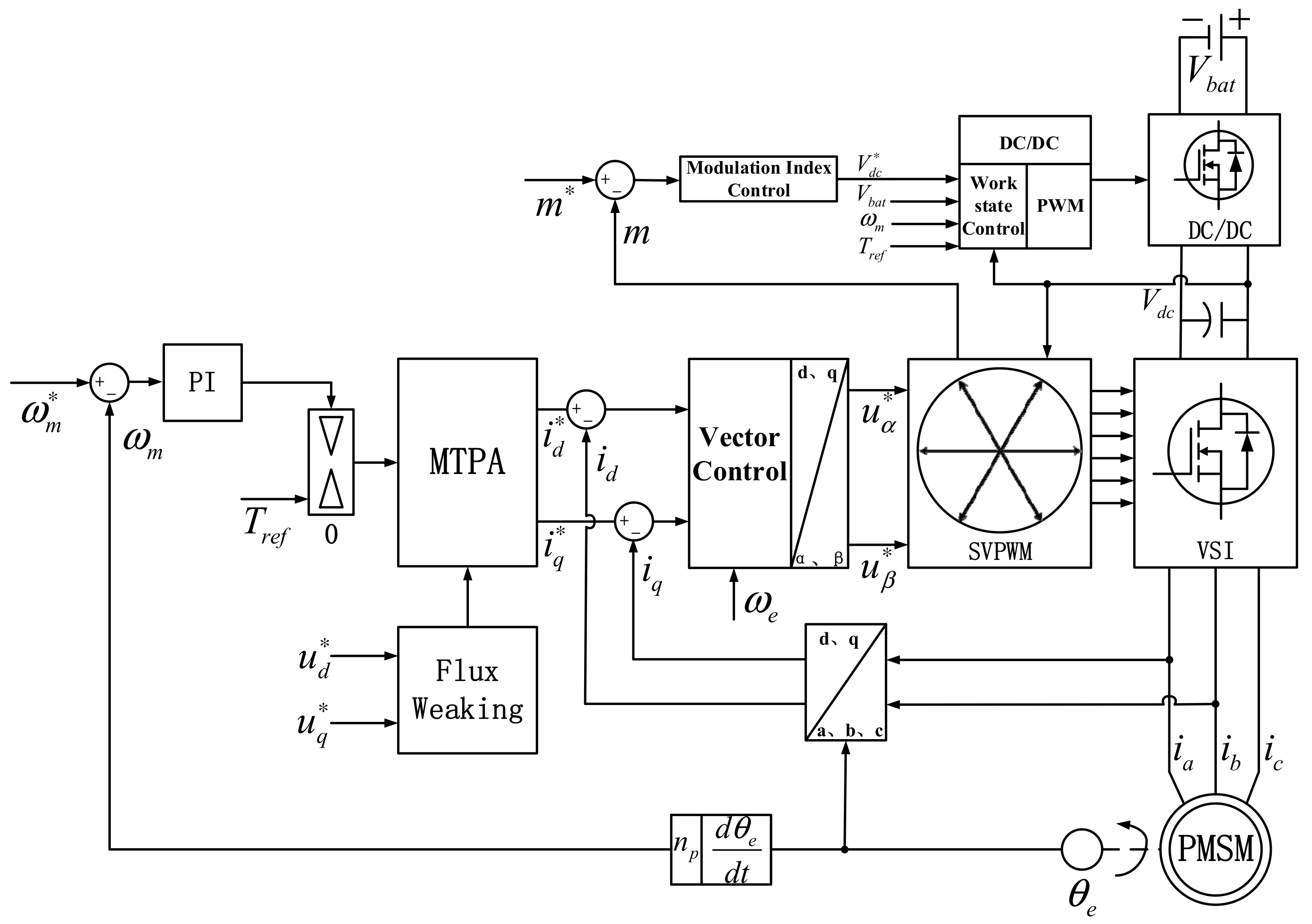 An Improved Control Strategy of PMSM Drive System with Integrated ...