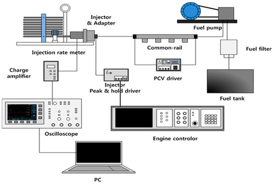 Effects of Multi-Stage Split Injection on Efficiency and Emissions of ...