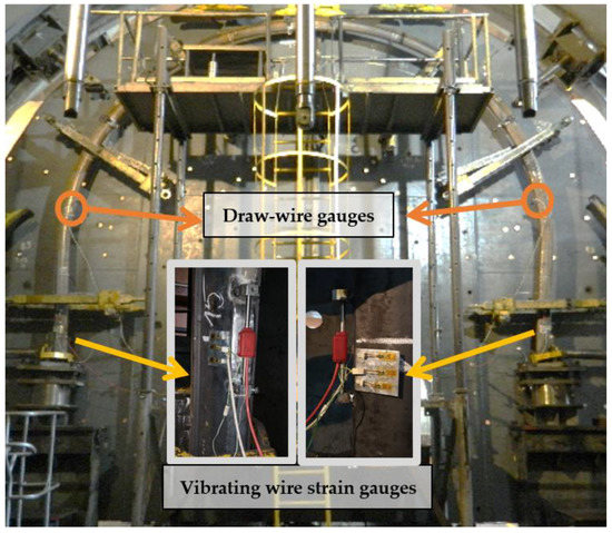 Advancement of the Monitoring System for Arch Support Geometry and Loads