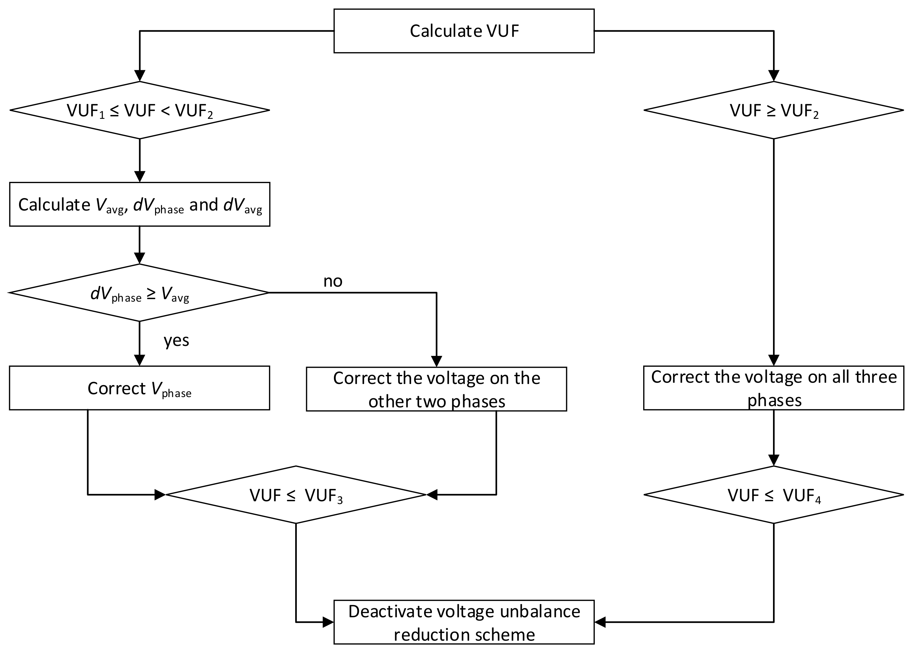 Integrated Volt/Var Control Method for Voltage Regulation and Voltage Unbalance Reduction in ...