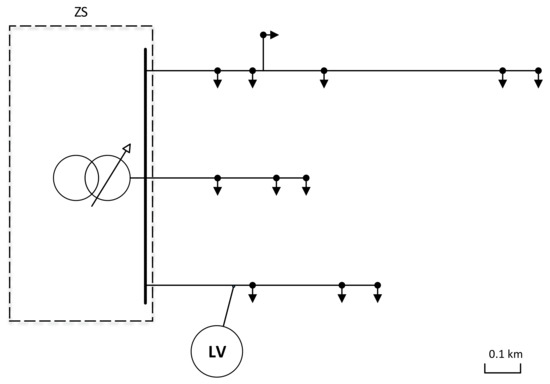 Energies | Free Full-Text | Integrated Volt/Var Control Method for Voltage Regulation and ...
