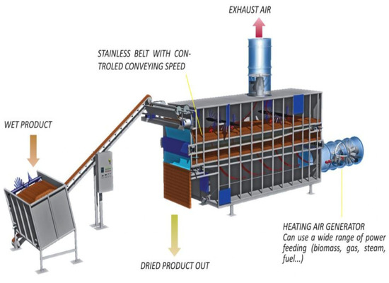 An Extensive Review and Comparison of Modern Biomass Torrefaction ...