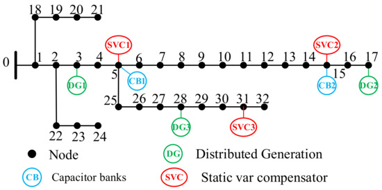 Reactive Power Optimization Model for Distribution Networks Based on the Second-Order Cone and ...