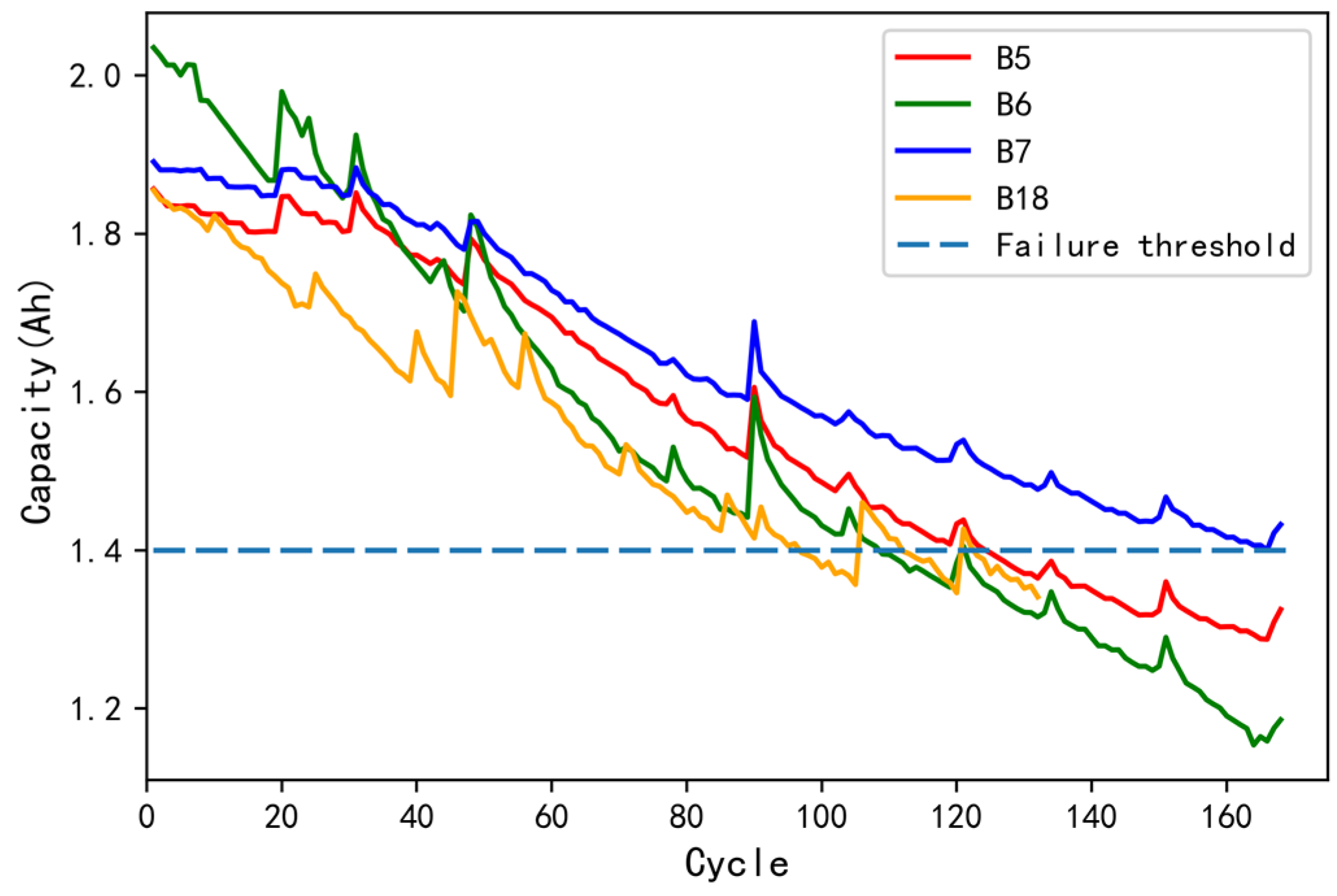 Energies | Free Full-Text | Online Prediction of Remaining Useful Life ...