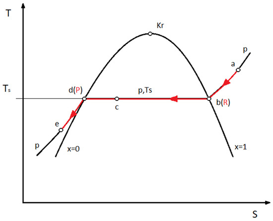 Current Research Trends in the Process of Condensation of Cooling ...