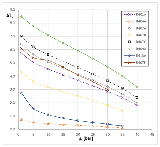 Current Research Trends in the Process of Condensation of Cooling ...