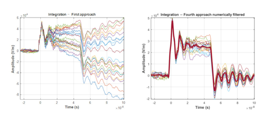 Energies | Free Full-Text | Derivative Probes Signal Integration ...
