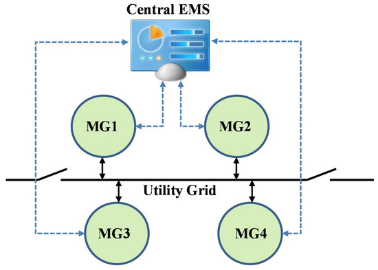 Robust Scheduling of Networked Microgrids for Economics and Resilience Improvement