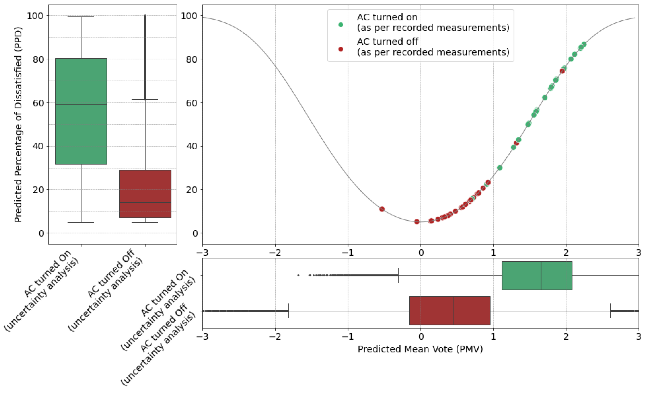 Investigating Optimum Cooling Set Point Temperature and Air Velocity ...