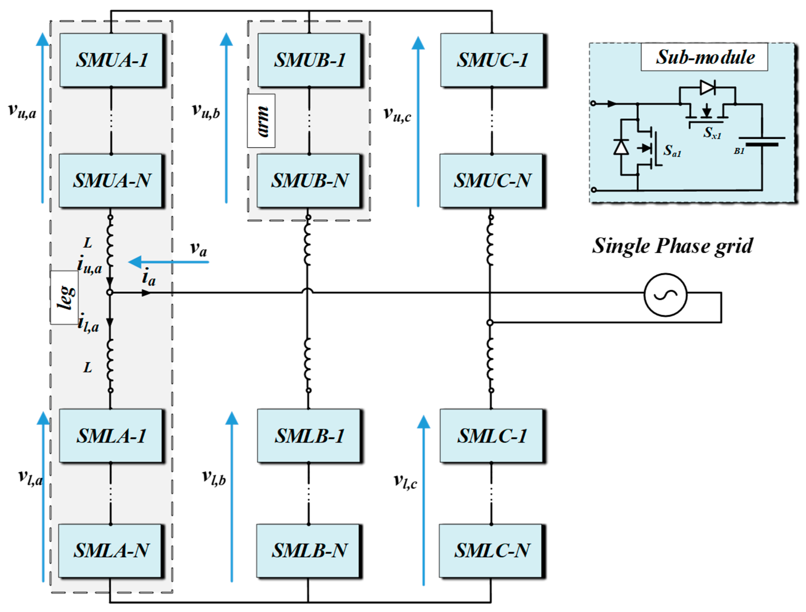 Single-Phase Charging of EV Embedded Batteries in an MMC with Submodule ...