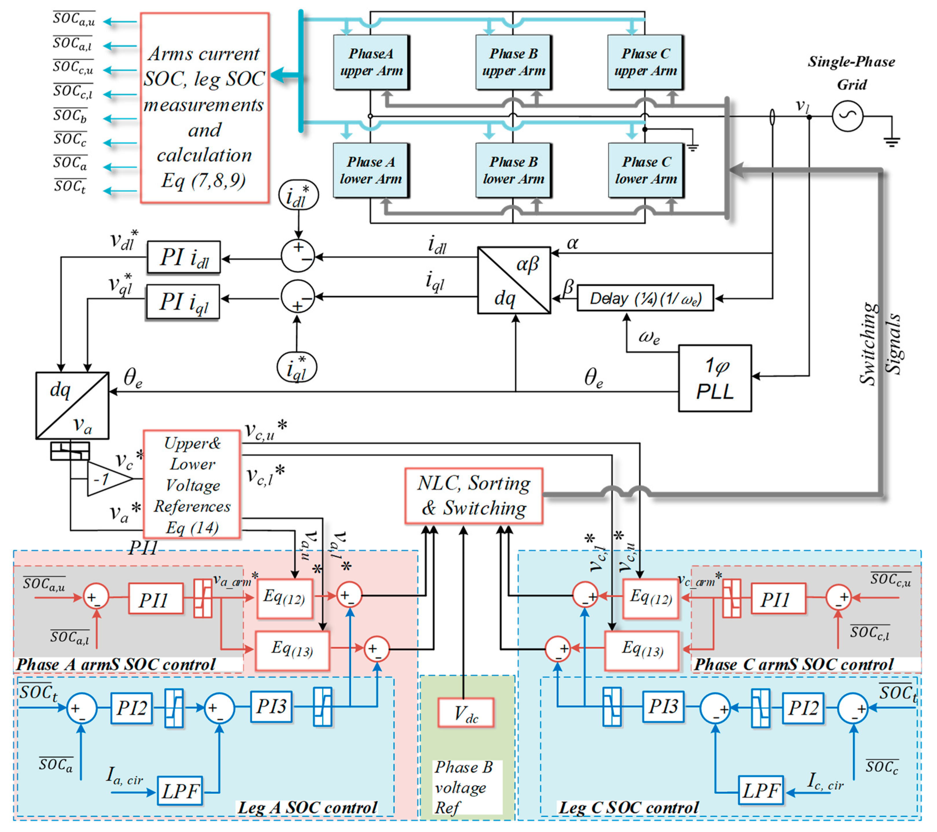 Single-Phase Charging of EV Embedded Batteries in an MMC with Submodule ...