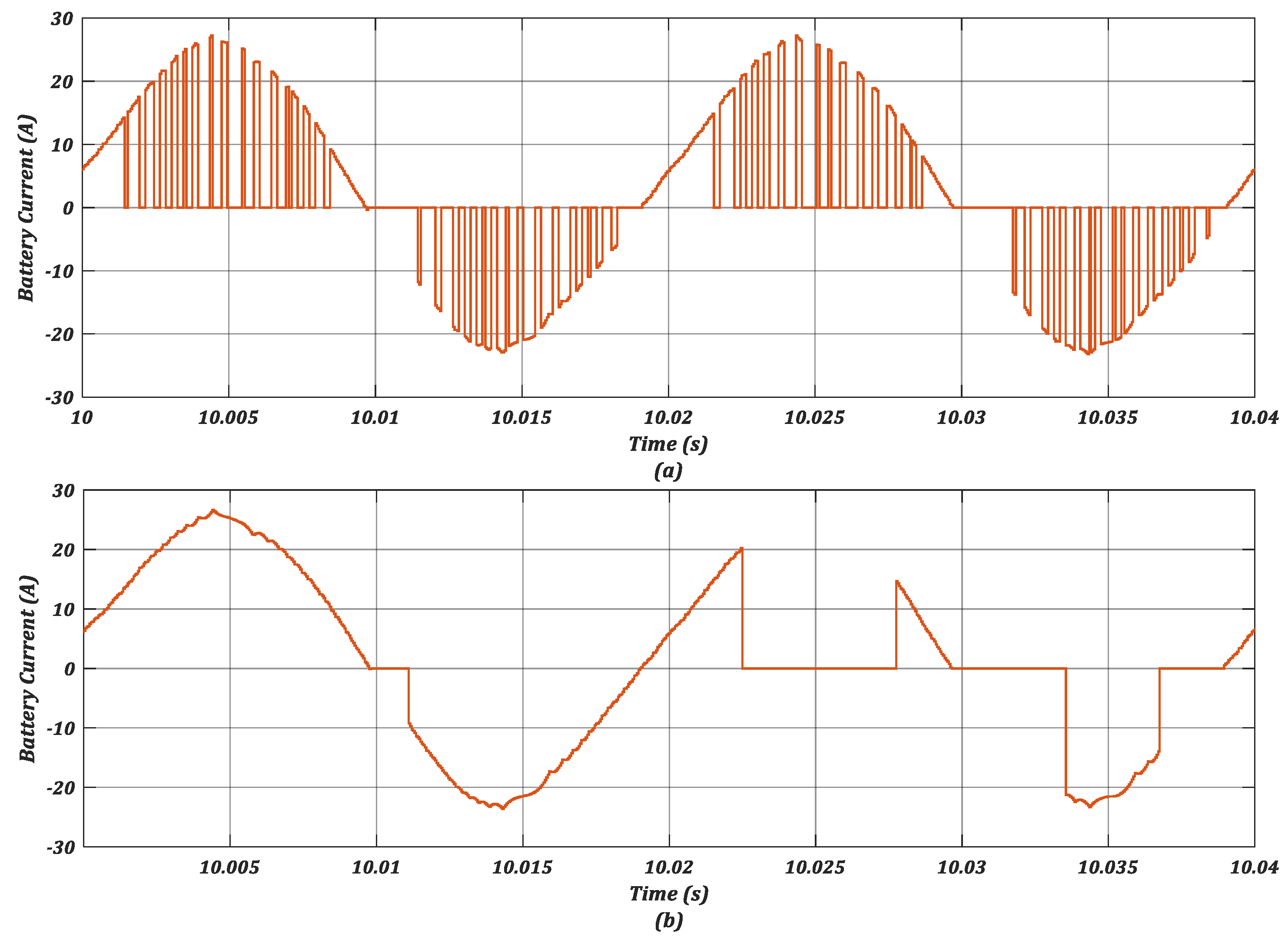 Single-Phase Charging of EV Embedded Batteries in an MMC with Submodule ...